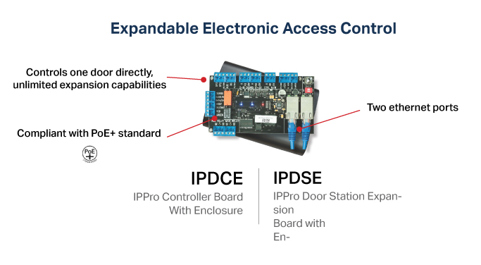 Next-Level Security: Exploring IP-Based Access Control for Doors