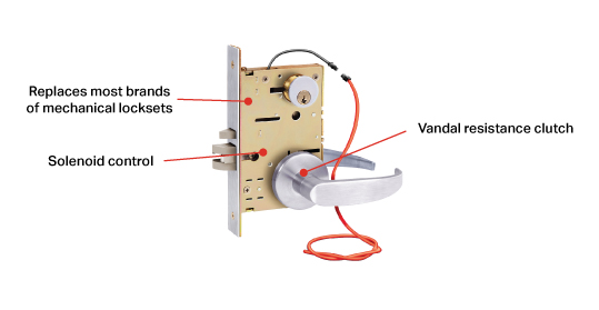 Fire Exit Doors: Code Compliance Made Easy