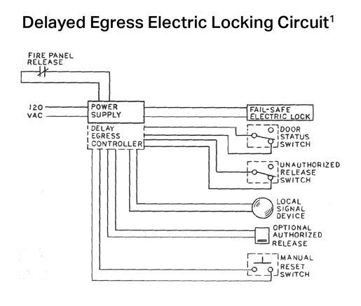Delayed Egress Locking Systems and Airport Security