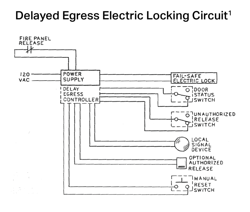 Delayed Egress Locking Systems and Airport Security