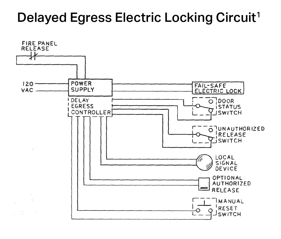 Delayed Egress Locking Systems Overview: Part 2