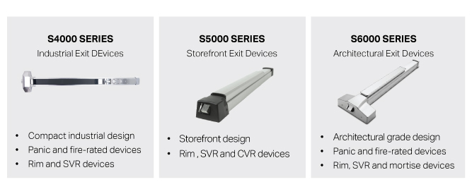 Motorized ELR for Access Control
