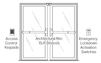 Electrified Exit Device Options: Taking Access Control to the Next Level