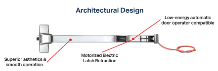 Electrified Exit Device Options: Taking Access Control to the Next Level