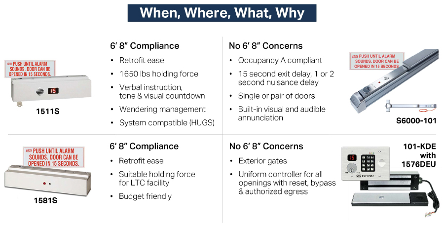 Delayed Egress Locking Systems Overview: Part 3
